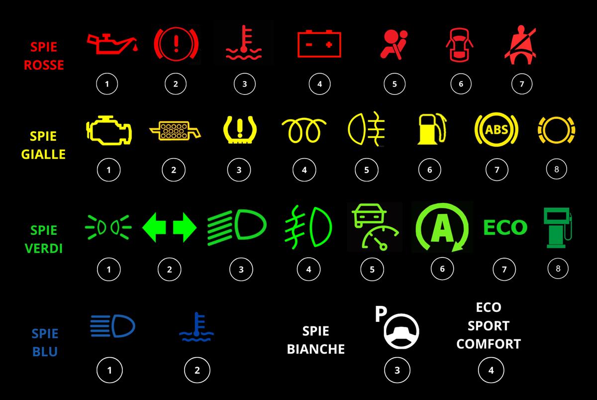 Vauxhall Corsa Dashboard Warning Lights and Symbols (2001–2025 Ultimate ...