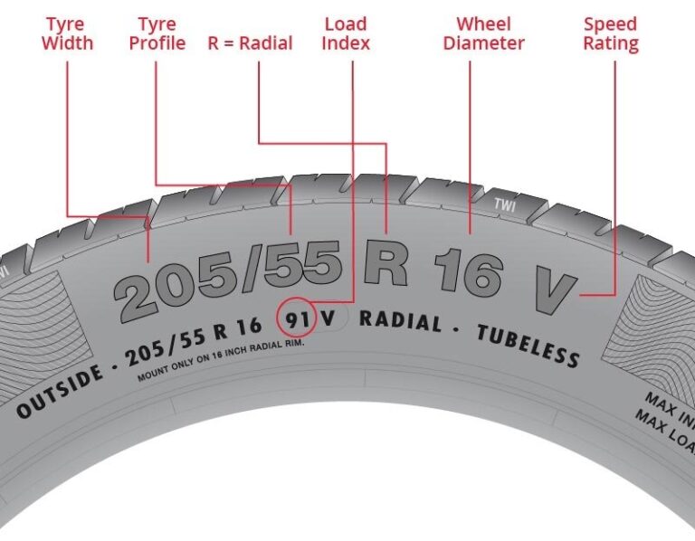 Mercedes-Benz A-Class Tyre Size: The Complete Driver’s Guide - Autoguide